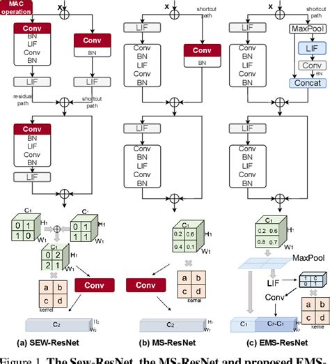 figure 1 from deep directly trained spiking neural networks for object