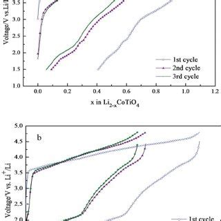 Schematic Of A Lithium Ion Cell And Model Representation Download Scientific Diagram