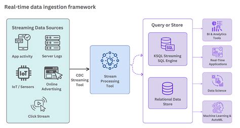 Data Ingestion Tools Microsoft And Qlik Technoforte