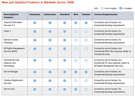 Windows Server 2008 Is Released