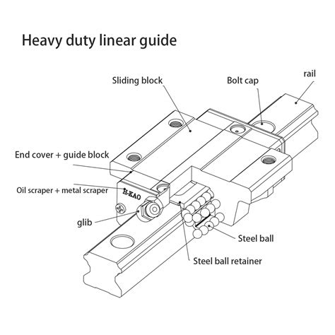 Original Factory Cnc Linear Guide Aluminum Slider Low Assembly Rail And