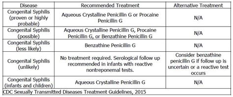 NEODOSE PENICILLIN G NEODOSE