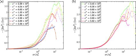 Analysis Using Eq 8 Of Same Intervals In Fig 9 Download Scientific Diagram