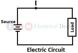Difference Between Electric Circuit And Magnetic Circuit
