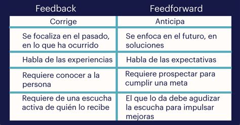 Feedback Y Feedforward Control Motor Ejemplos At Lucinda Wise Blog