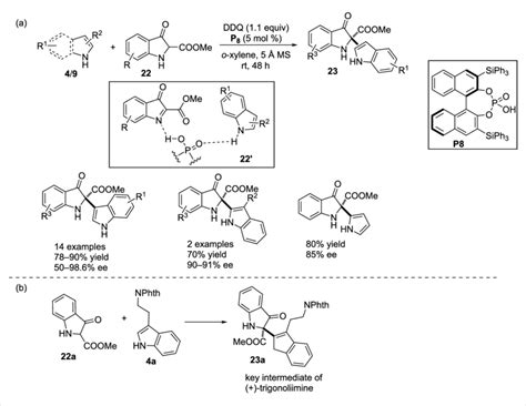 Scheme 7 One Pot Oxidation And Aza Friedel Crafts Reaction Download Scientific Diagram