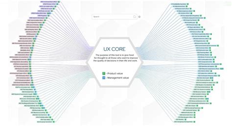 Juan Fernando Pacheco On Linkedin Ux Userexperience Research