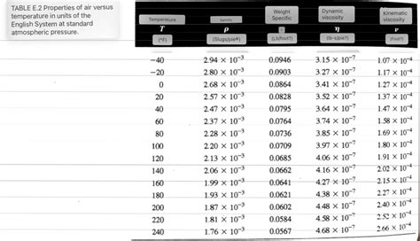 Solved Do It In Python Languagea Write A Program That