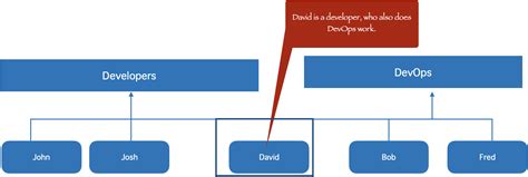 Aws Identity And Access Management Iam