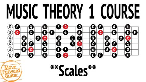 Guitar Music Theory