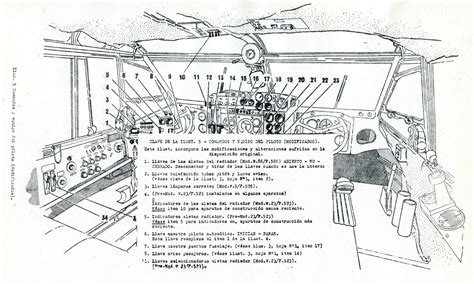 Manuales Y Fichas Técnicas De Aviación Zona Militar