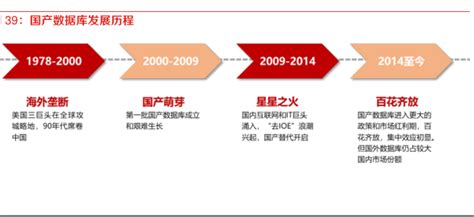 国产数据库发展历程 2024年12月 行业研究数据 小牛行研