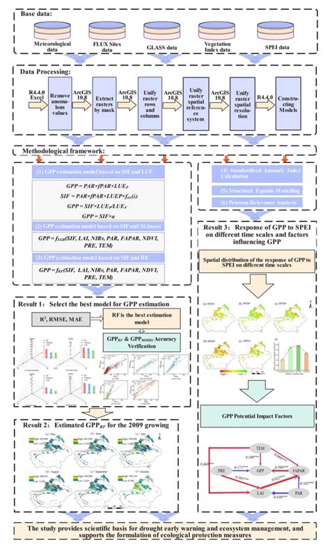 Technical Framework Technical Framework Download Scientific Diagram