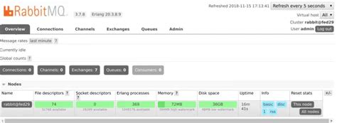 Install Erlang And RabbitMQ On CentOS Fedora ComputingForGeeks