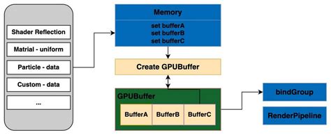 orillusion 引擎正式开源！aigc 时代下的 webgpu 轻量级 3d 渲染引擎！ segmentfault 行业快讯