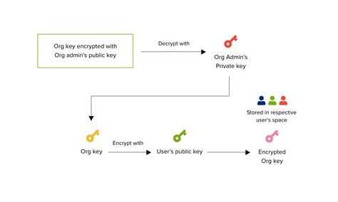 The Ultimate Security For Your Passwords Zoho Vault