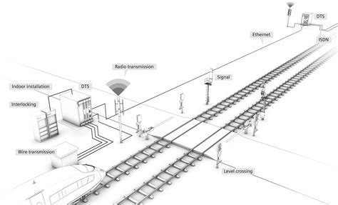 Railroad Interlocking Diagrams Illinois