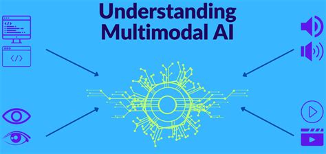 From Pixels to Paragraphs: A Computer Vision Engineer’s Guide to Multimodal AI | by RSD Studio ...