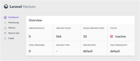 key metrics of your queue system with laravel horizon