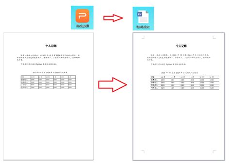 Python一行代码实现pdf转word 知乎
