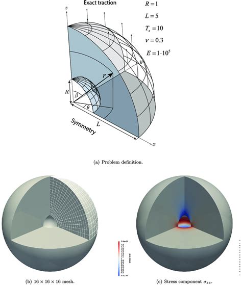 Infinite Medium With Spherical Hole In Uniaxial Tension A Problem