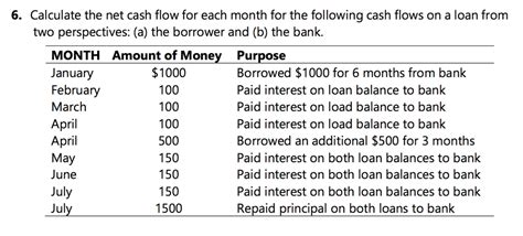 Solved Calculate The Net Cash Flow For Each Month For The Chegg Com