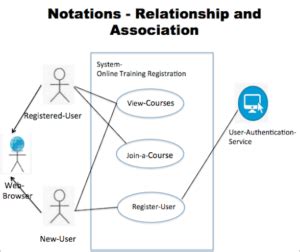 UML Use Case Diagram Tutorial With Examples