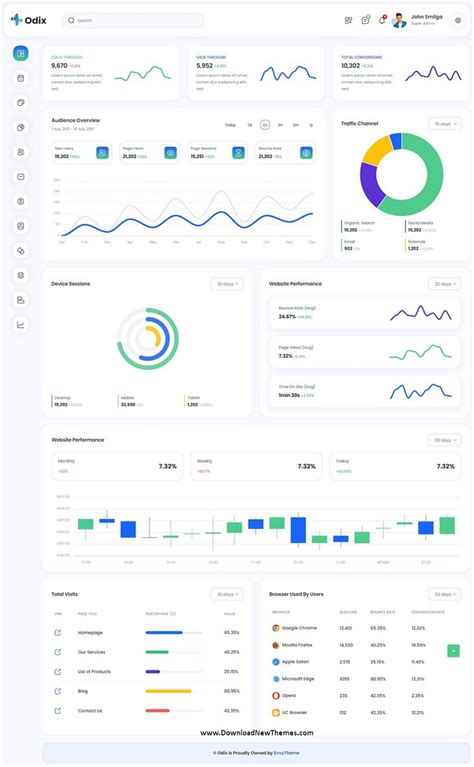 odix vuejs admin dashboard template in 2025 dashboard template web development trends web