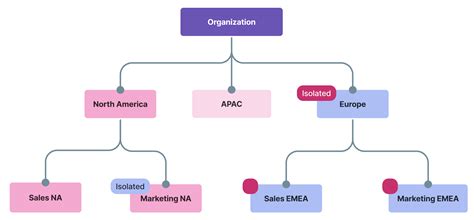 Share Access To Assets Ataccama ONE