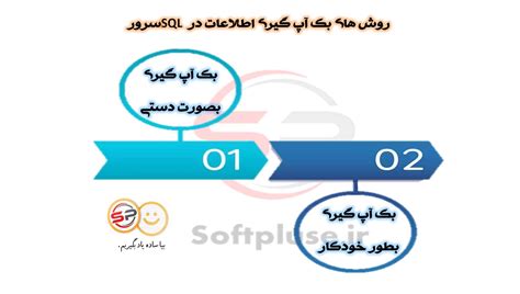 بکاپ گیری در sql server صفر تا صد مراحل آموزش sql server سافت پلاس