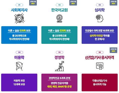 아이비원격평생교육원