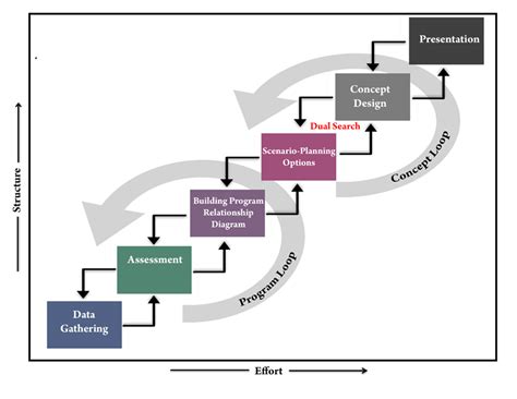 Library Planning Consultant