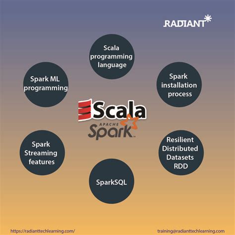 Spark Scala Radiant Techlearning In Apache Spark Big Data Online Training Courses