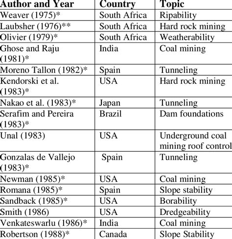 6 Extensions Of The RMR System Download Table