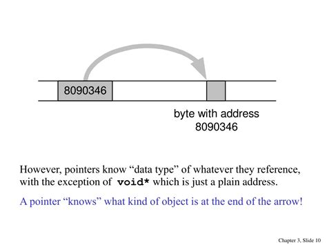 PPT Variables And Objects Pointers And Addresses PowerPoint Presentation ID 8747437