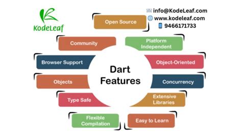 Kodeleaf On Linkedin Reactnative Ecommercedevelopment Mobileapps