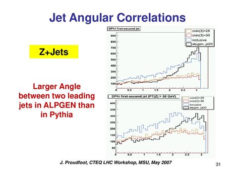 Wzg Jets At Atlas Jimmy Proudfoot Argonne National Laboratory On Behalf Of The Atlas