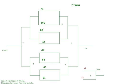 6 Team Double Elimination Bracket Printable And Fillable 50 Off