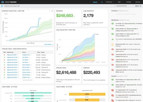 Sales Forecasting Software Leader Increase Sales Forecast Accuracy Dashboard Design Data