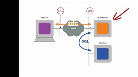 Wireshark Use Case Slow Response Times Part 1 Youtube