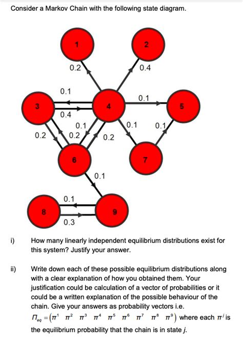 Consider A Markov Chain With The Following State Chegg