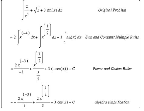 Antiderivative Html