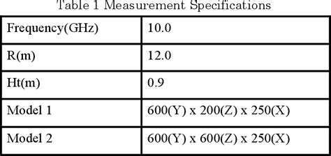 Table 1 From Far Field Rcs Prediction From Measured Near Field Data Over Ground Plane Semantic