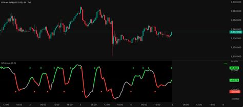 Institutional Momentum Scanner [ims] — Indicator By Bremen Strategist — Tradingview