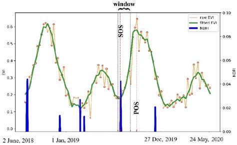 Figure 6 From Mapping Paddy Rice With Sentinel 12 And Phenology