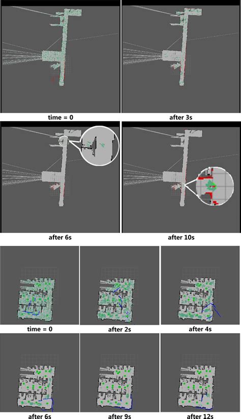 The Convergence Of The Particle Swarm In Global Localization