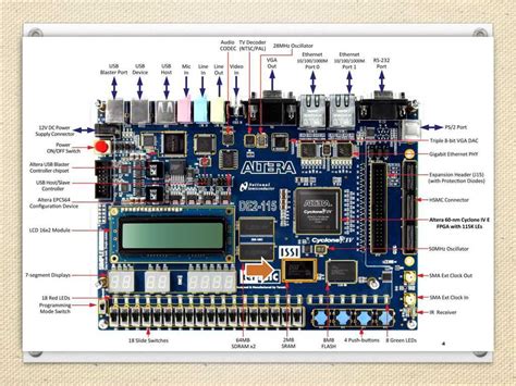 a closer look at the de2 115 schematic