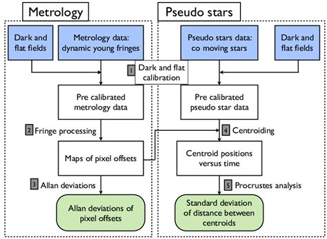 Overview Of Data Reduction Process For The Neat Testbed Steps 1 To 5