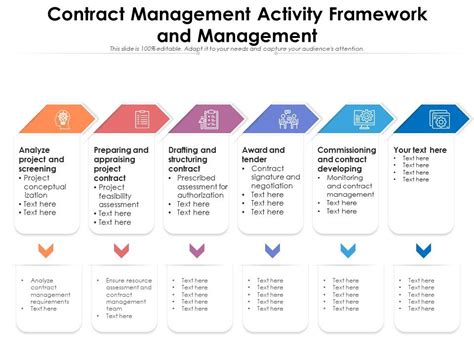 Contract Management Activity Framework And Management Presentation Graphics Presentation