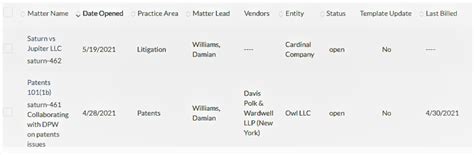 The Top 10 Vendor Metrics To Use For Productive Performance Reviews SimpleLegal